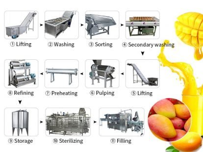 Leading Food Machine Supplier - Taizy Machinery Co., Ltd